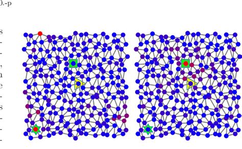 Color Online Exciting The Input Node Triangle Of A Rationally
