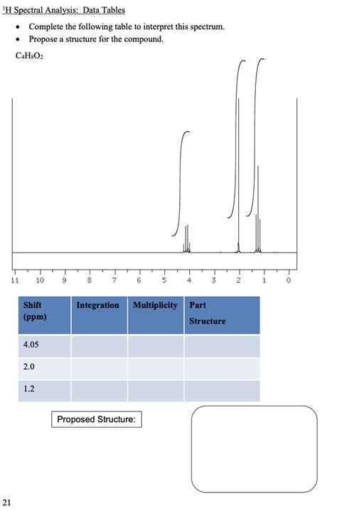 Solved H Spectral Analysis Data Tables Complete The