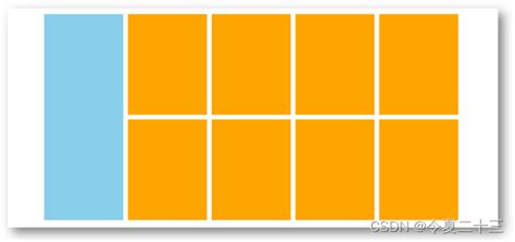【前端】网页开发精讲与实战 Css Day 4侧轴对齐和行内对齐区别 Csdn博客