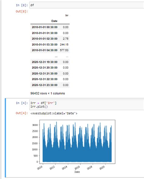 Tensorflow How To Predict Future Values Using Lstm Stack Overflow