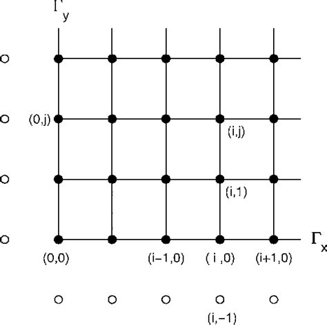 Figure 1 From Finite Difference Schemes For Incompressible Flow Based