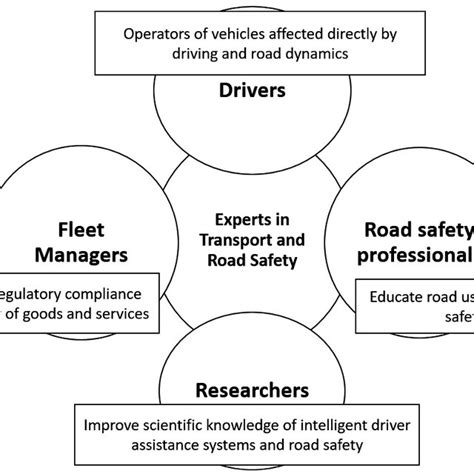 Rating Scale For Questions In Our Study Download Scientific Diagram