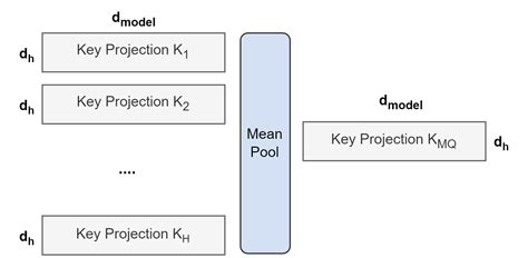 230513245 Gqa Training Generalized Multi Query Transformer Models