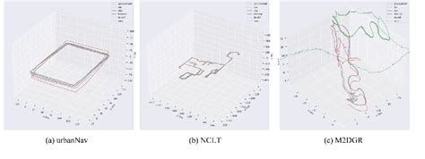 Figure 7 From Gnsslidarimu Fusion Odometry Based On Tightly Coupled
