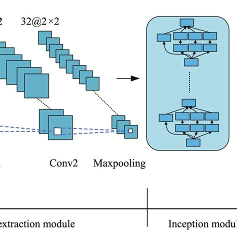 the flow chart of the proposed algorithm download scientific diagram