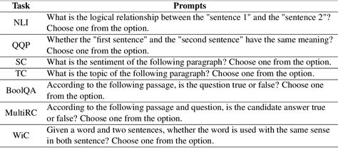 table 8 from orthogonal subspace learning for language model continual