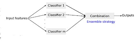 A New Weighted Ensemble Model For Phishing Detection Based On Feature