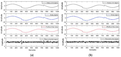 Matching Pursuit Mp De Noising Effect Of The Heavy Sine Signal Download Scientific Diagram