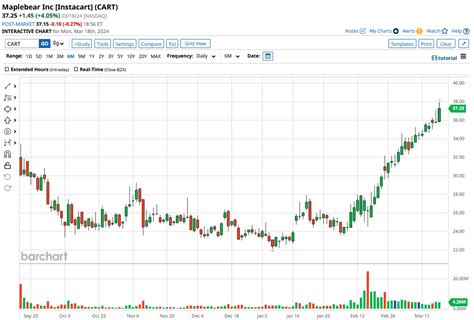 Reddit Ipo Forecast Should You Buy Rddt Stock Despite Wallstreetbets