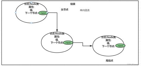 集合（一）集合的引入及其概念、list、arraylist、linkedlist中国集合概念引入 Csdn博客
