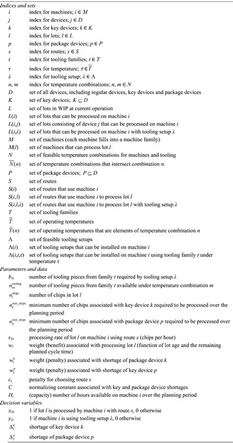 notation for setup and assignment model download scientific diagram