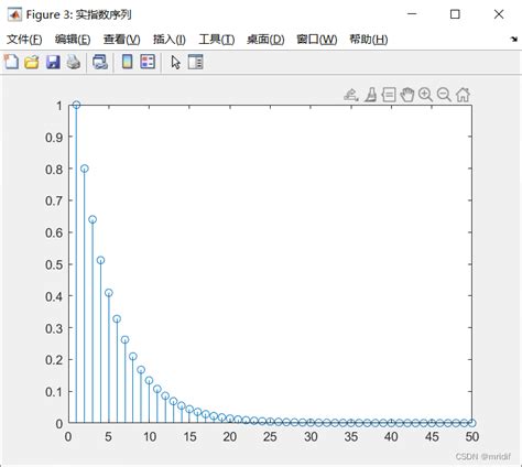 Matlab离散信号的绘制matlab离散信号怎么画 Csdn博客