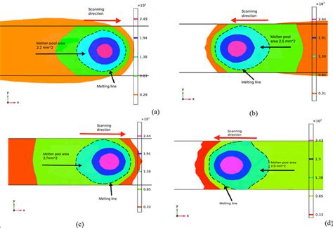 Temperature Contour Plots During Dmd Process P 800 W A First