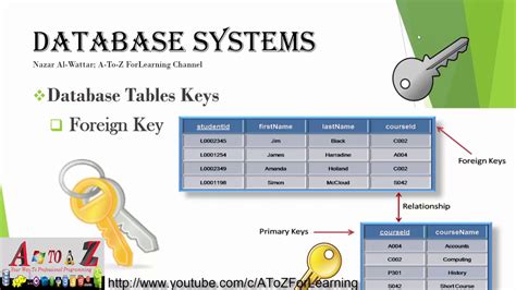 30 Foreign Key المفتاح الثانوي YouTube