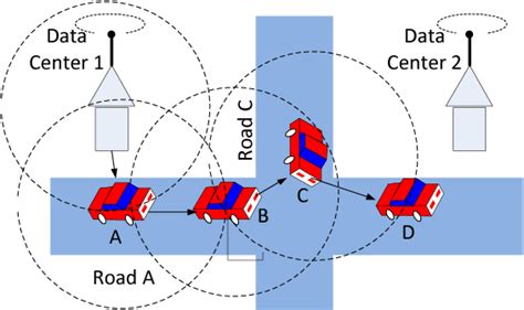Figure 1 From A Survey On Data Dissemination Techniques Used In Vanets