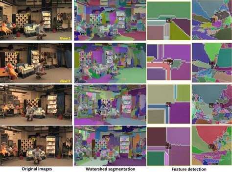 Sfd Feature Detection On Odzemok Dataset For 4 Views Illustrating The