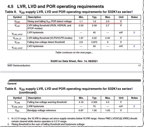 Solved Can Not Find Brown Out Detection Operating Requirements Nxp Community