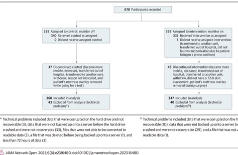 Figure 1 From Effect Of A Continuous Bedside Pressure Mapping System