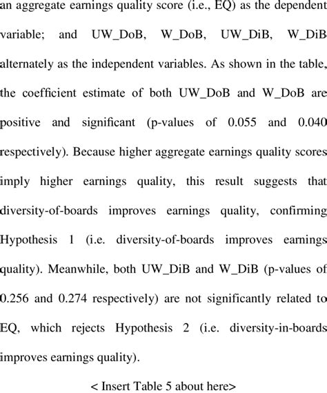 Reports The Results Of The Regression Analyses Using Download Table