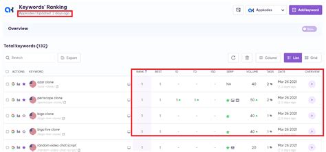 Regular Refresh Vs Instant Refresh Serpple