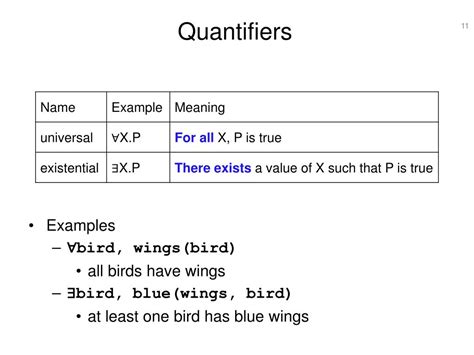 Ppt Logic Programming And Prolog Powerpoint Presentation Free Download Id 4300582