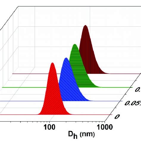 Chemical Structure Of Lipid Polymers And Substrates Download