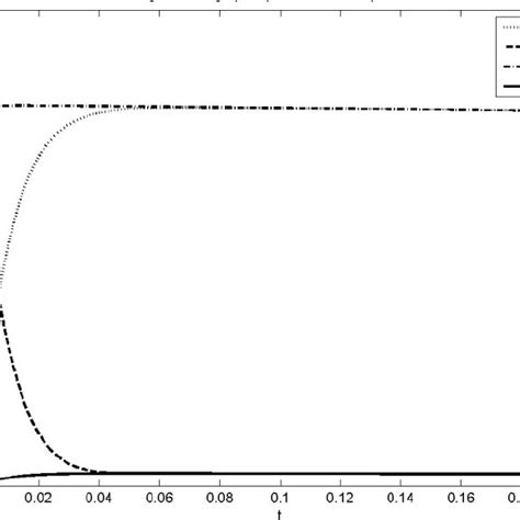 Error For Various Approximations For The Telegraph Equation Download Scientific Diagram