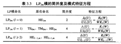 【空间光 光纤耦合技术02】光纤中四种矢量模式，贝塞尔函数及lp模matlab仿真光纤he模式和lp模式 Csdn博客