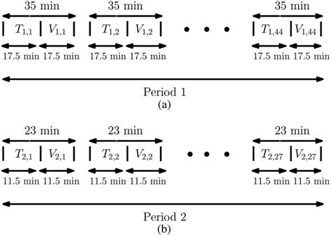 Time Series Data Segmentation For The A First And B Second Download Scientific Diagram
