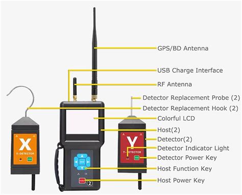 Phase Sequence Tester V KV M Sisco