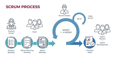scrum vs agile sybven