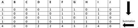 fuzzy based binary feature profiling for modus operandi analysis [peerj]