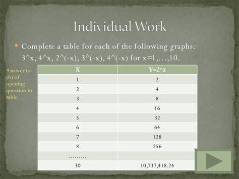 Exponential Functions Ppt Personal Finance
