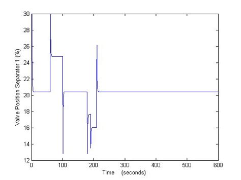 A Output Of Separator 1 Download Scientific Diagram