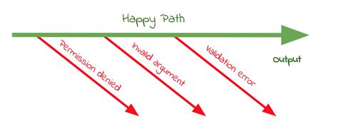 C을 배워보자 3 배열 조건문 반복문