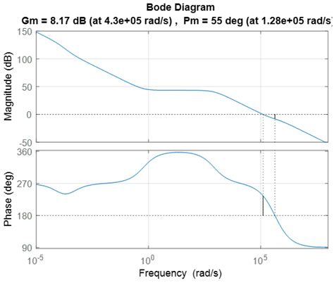 bode plot of the open loop controlled output voltage transfer function
