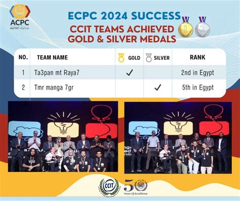 Acpc Aastmt Cairo On Linkedin Ecpc2024 Acpcaastcairo Code