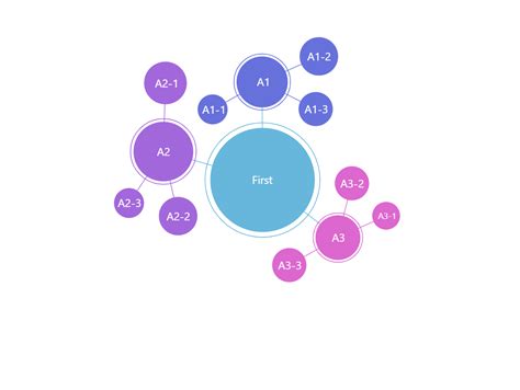 Force Directed Amcharts 5 Documentation