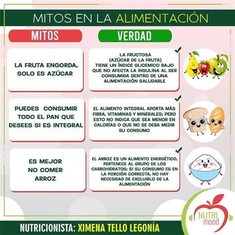Mitos En La AlimentaciÓn Nutrimood