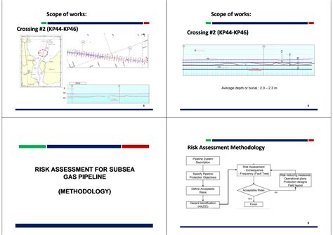 Solution Risk Management Pipeline Risk Assessment Studypool