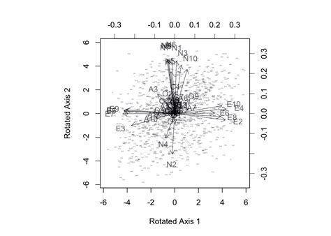 Chapter 17 Factor Analysis Linear Algebra For Data Science