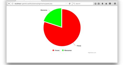 Tyrodeveloper Highcharts Con Php Gráfica De Pastel