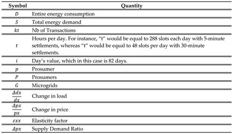 A Blockchain Based Scalability Solution With Microgrids Peer To Peer