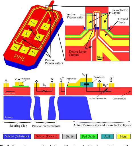 Figure 1 From Active Atomic Force Microscope Cantilevers With Integrated Device Layer