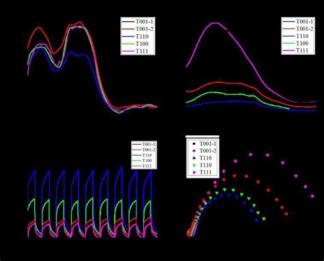A UV Visible Diffuse Reflectance Spectra B PL Emission Spectra