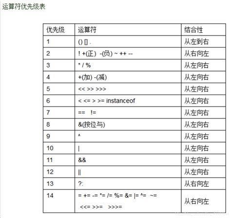 Java运算符优先级揭秘:理解if判断中的逻辑误区 Csdn博客 Java运算符优先级揭秘:理解if判断中的逻辑误区 Csdn博客