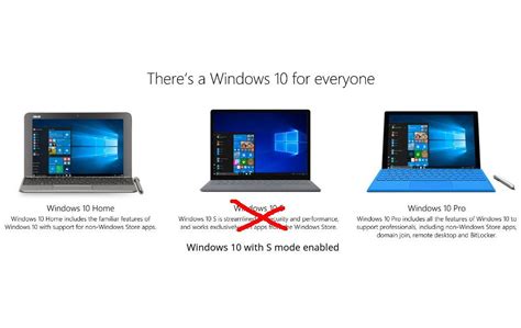 Windows 10 S Mode Details Confirmed And Explained SlashGear