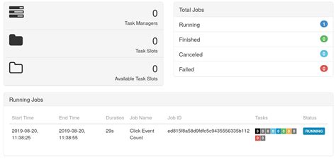 Apache Flink 18 Documentation Flink Operations Playground