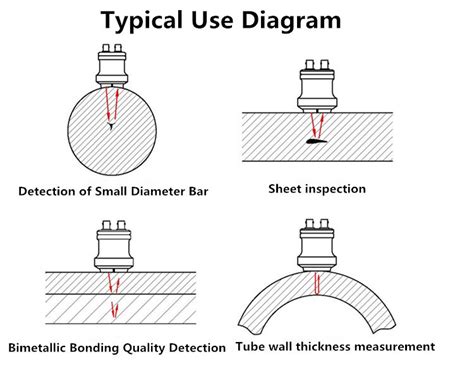 Ultrasound Double Crystal Straight Probe 5mhz Dia Vicedeal