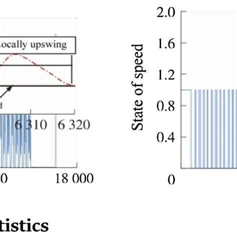 Zero Speed False Detection Test Diagram Download Scientific Diagram